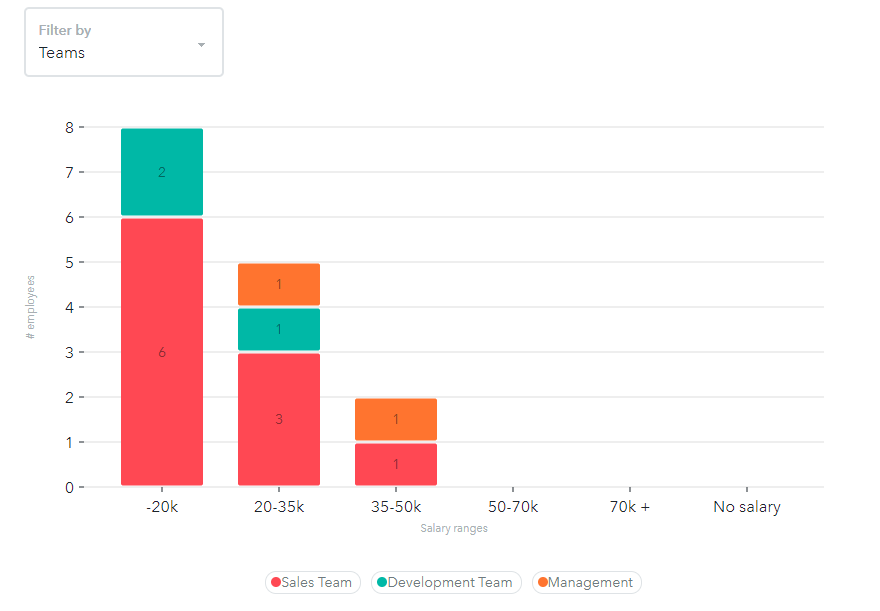 Human Resources Reports Advanced HR KPIS And Analytics