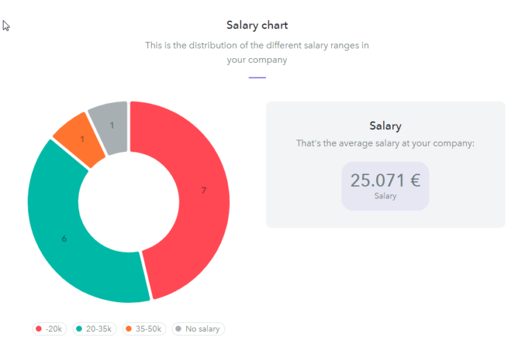 Human Resources Reports Advanced HR KPIS And Analytics human-resources-reports-advanced-hr-kpis-and-analytics