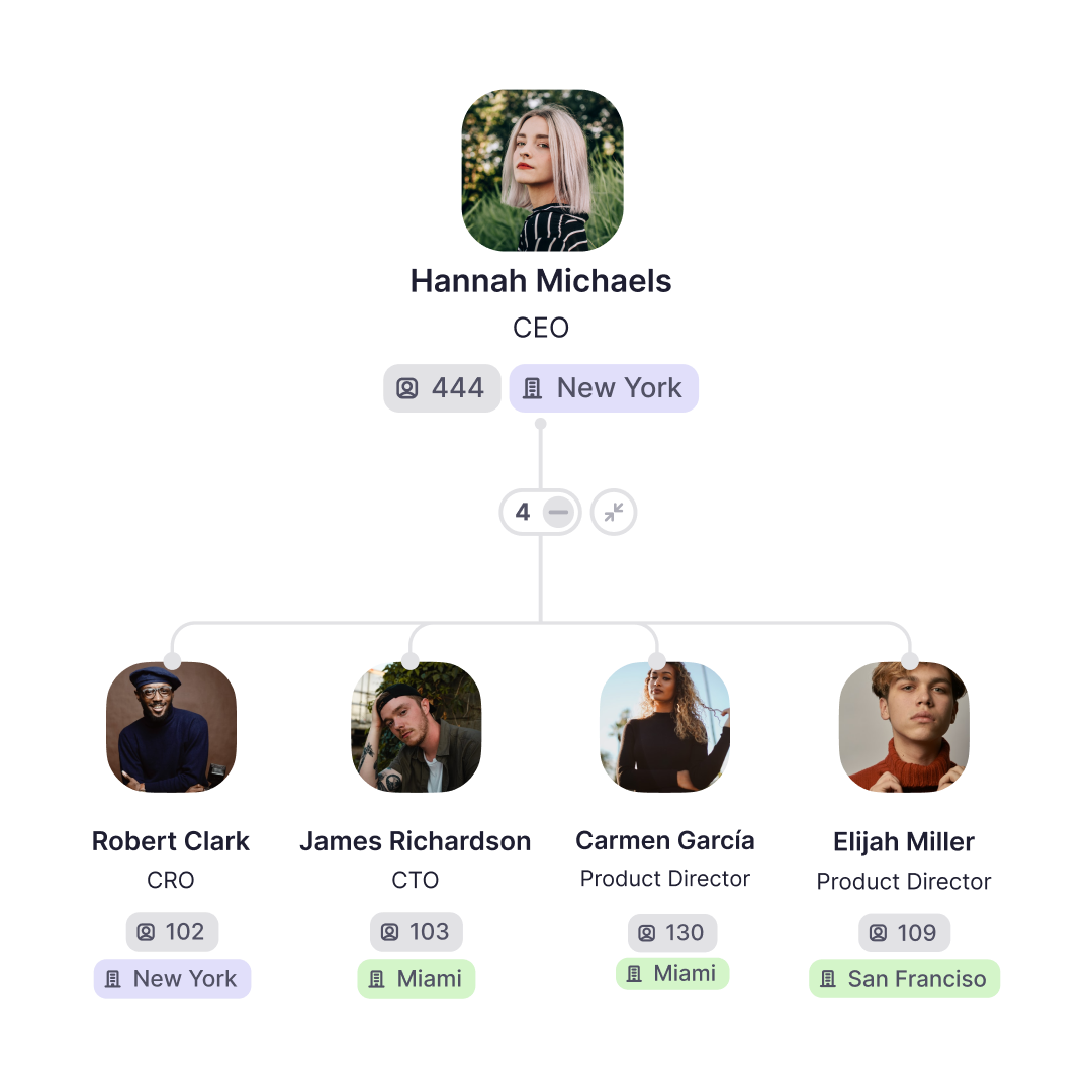 Organisation Chart Explained [+ Free Org Chart Template]