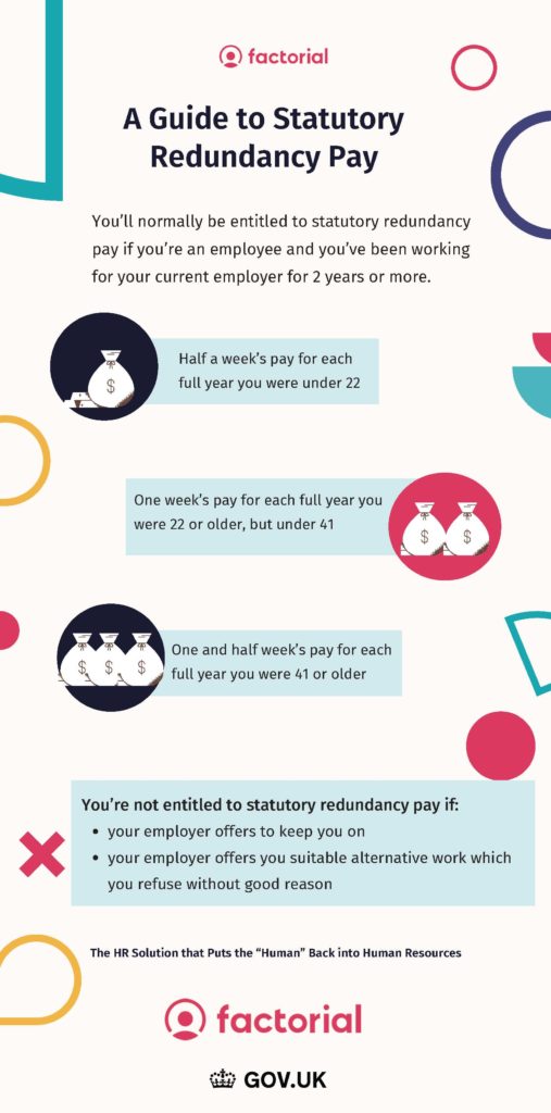 Redundancy Pay: Calculate How Much Employees Entitled To