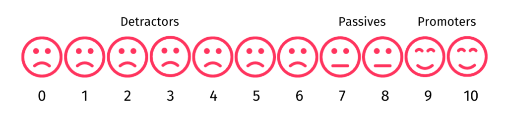 eNPS: What is Employee Net Promoter Score? - Factorial HR