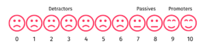 eNPS: What is Employee Net Promoter Score? - Factorial HR