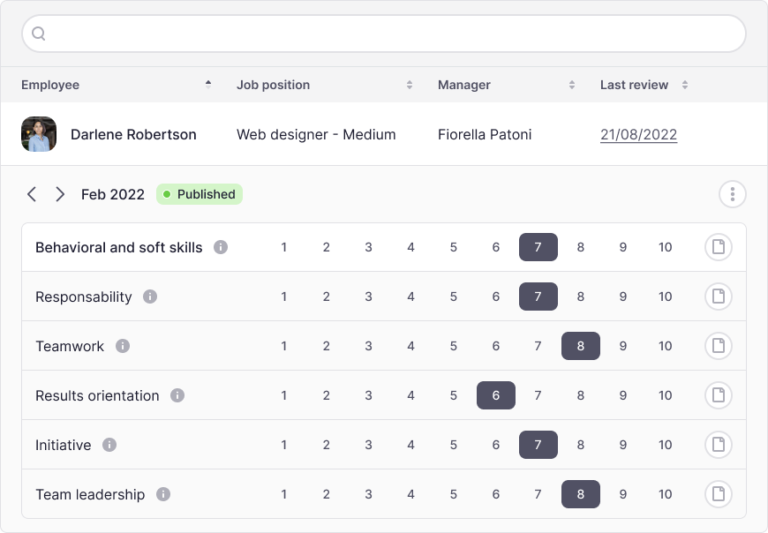 Employee Performance: Key Takeaways from Our Fireside Chat | Factorial