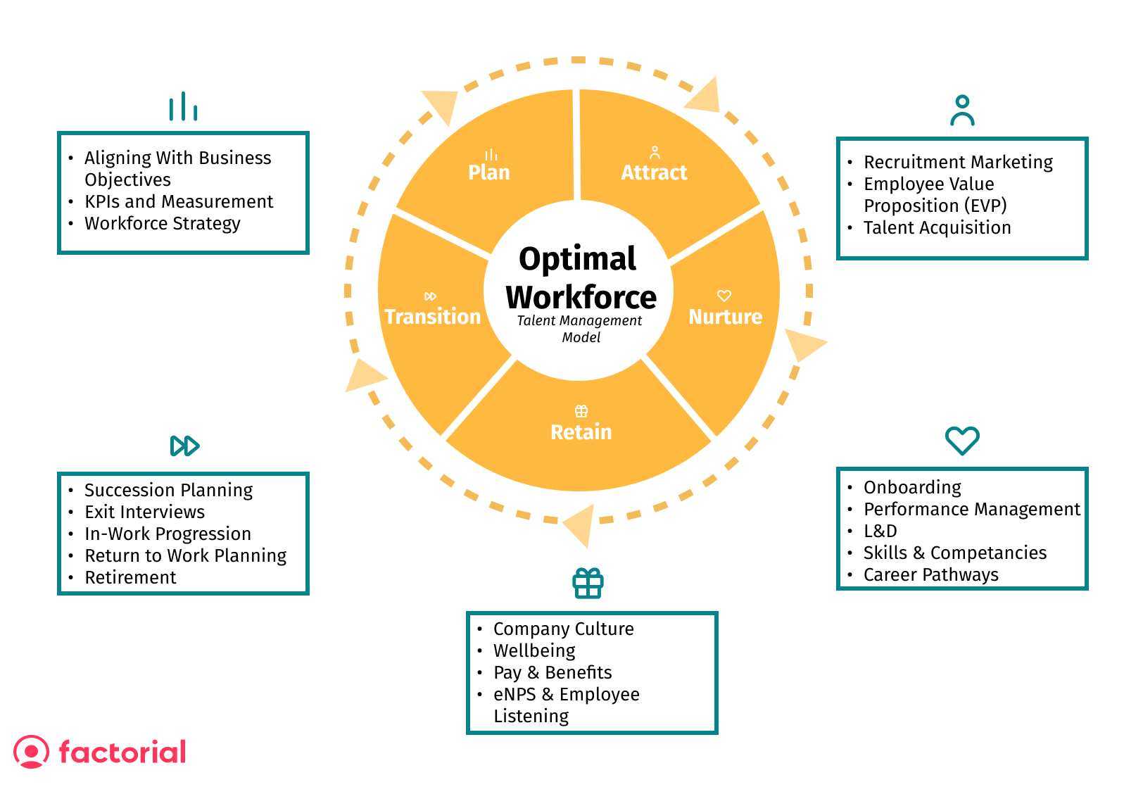 Why Remote Working Can Help Your Talent Management Strategy | Factorial