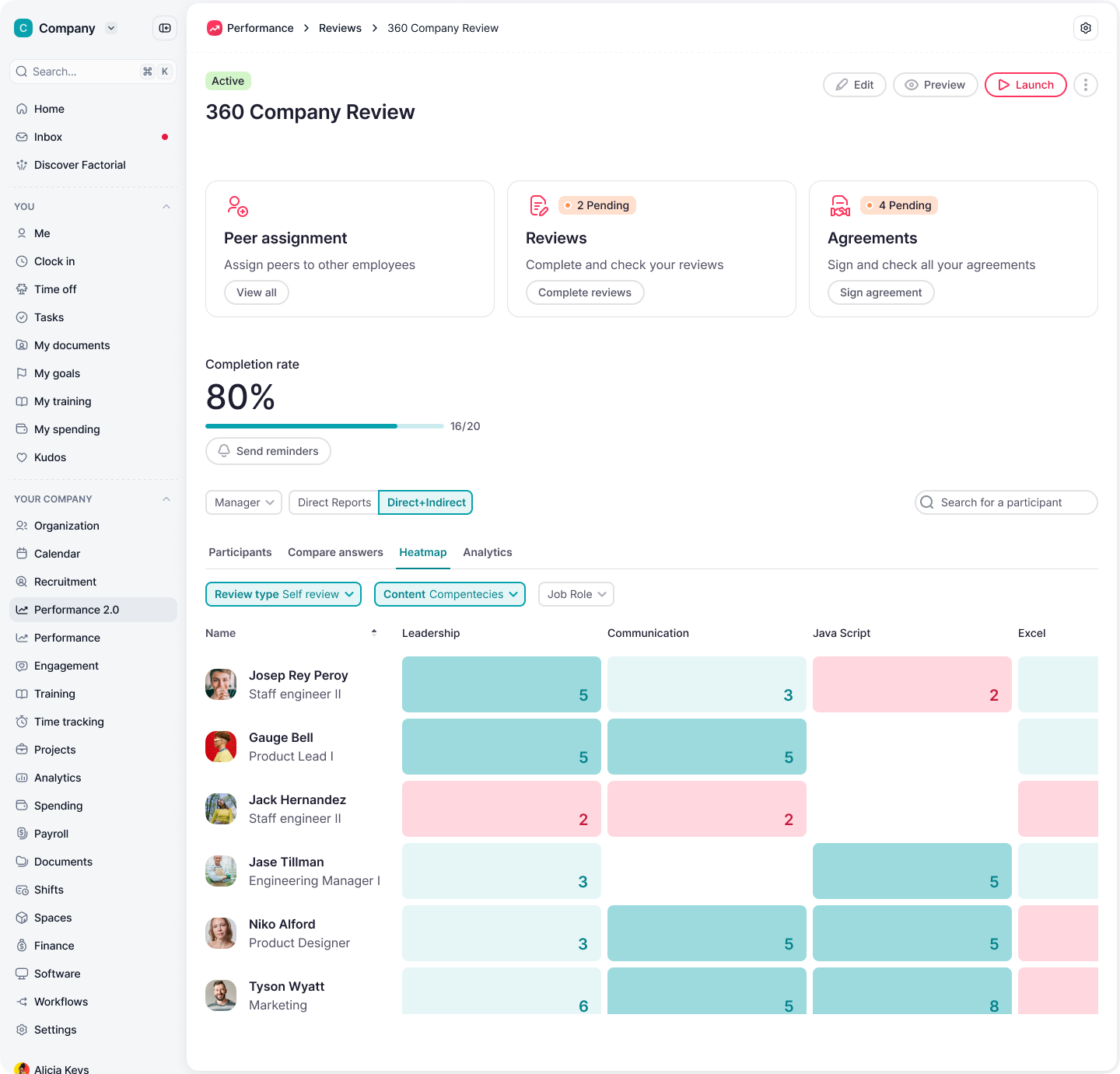 11 Best Performance Management Software in 2025 | Factorial