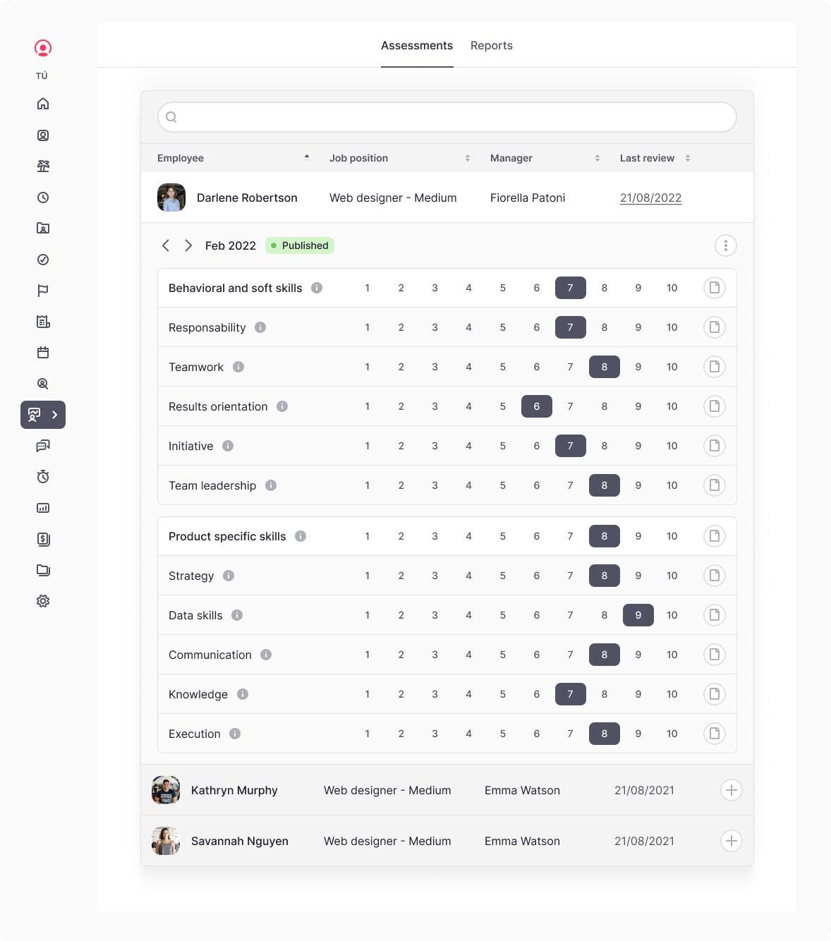 Employee Performance Explained | Factorial